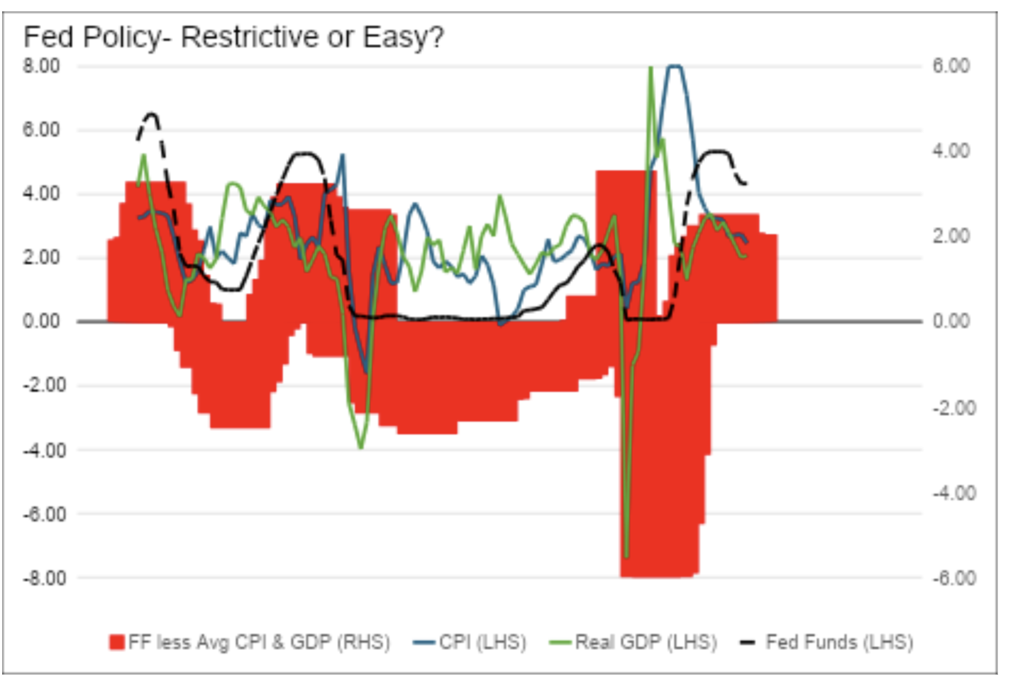 Dollar Debasement Reality Or A Dangerous Narrative Articles