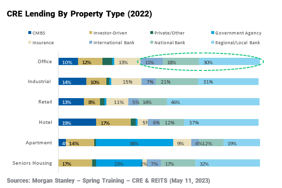 A Closer Look at Office Commercial Real Estate & Investment ...