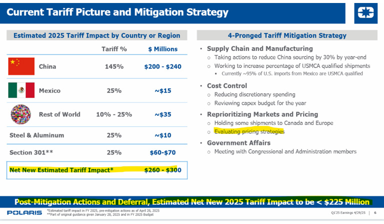 Time to Find Out: What Tariffs, Earnings and the Fed Are Really Telling ...