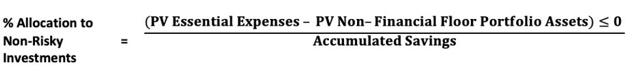 Good Time to Check Your Clients’ Funding Buckets - Articles - Advisor ...