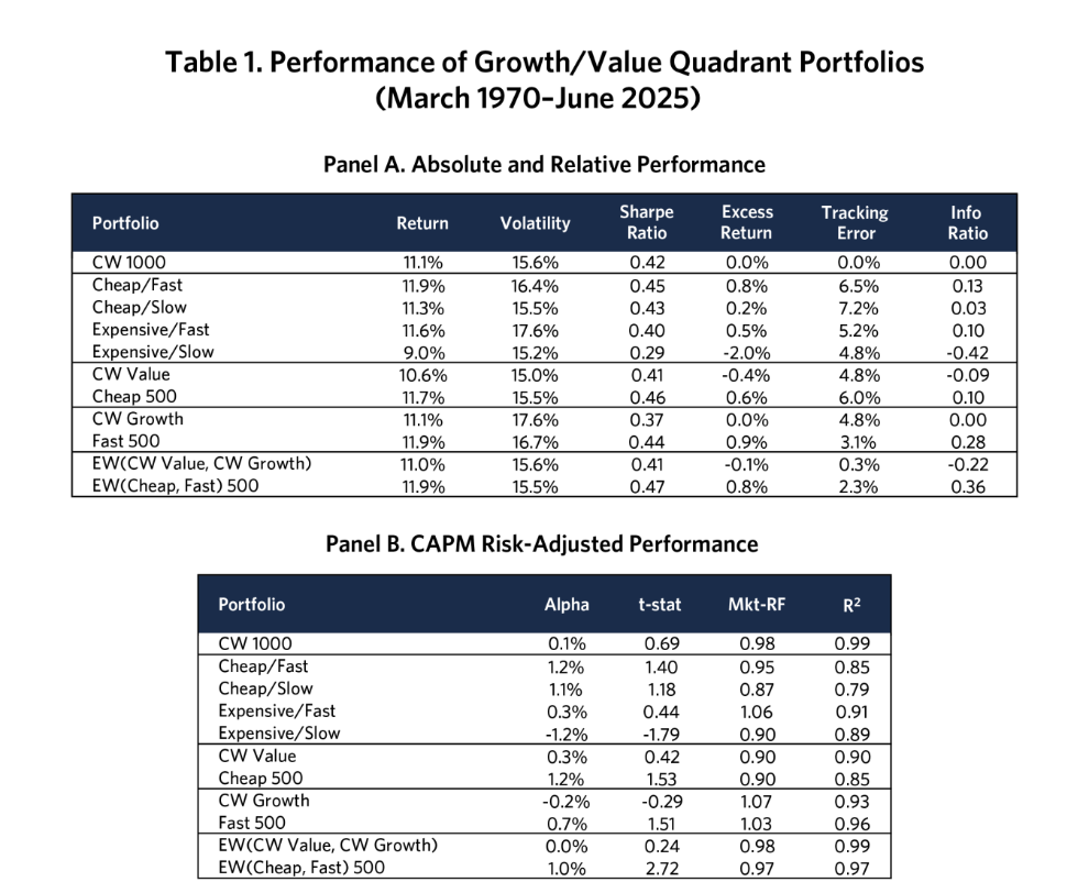 Why Hold Expensive Slow-Growing Stocks? - Research Affiliates ...