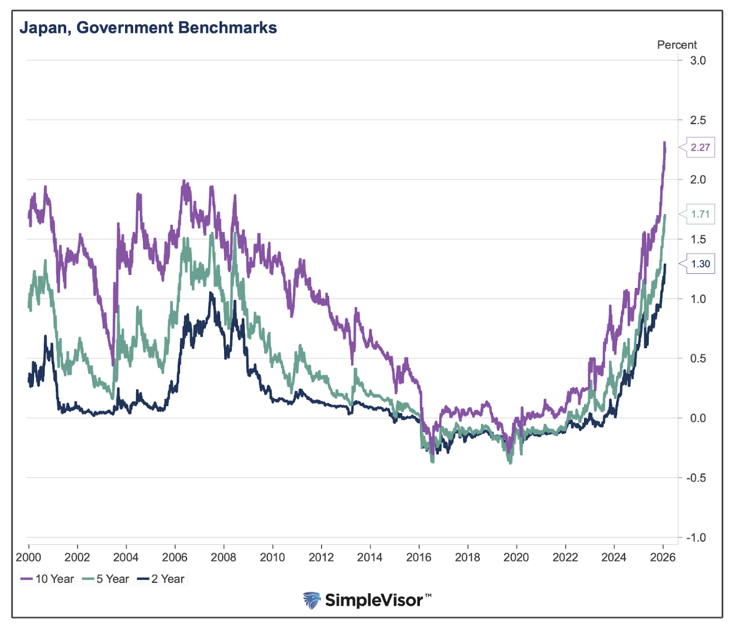 Japan Normalizing: Risks To the Yen Carry Trade - Articles - Advisor ...