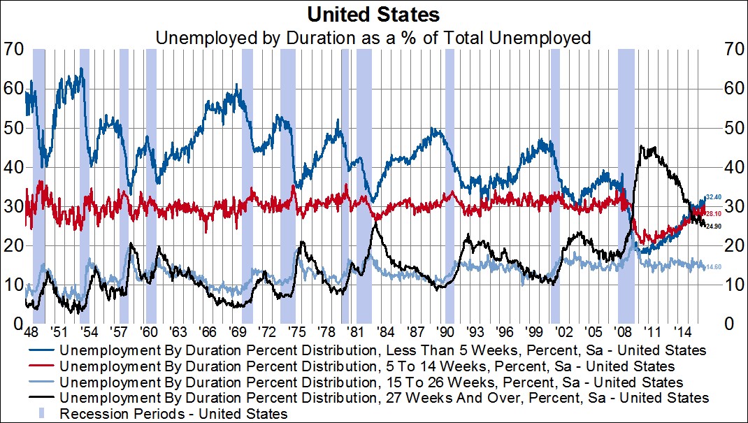The Most Important US Employment Stat Improved and 2 Other Employment ...