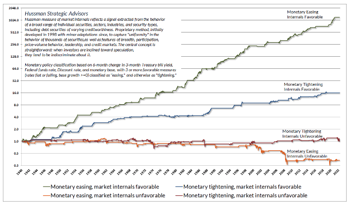 Estimating Downside Market Risk - Hussman Funds - Commentaries ...