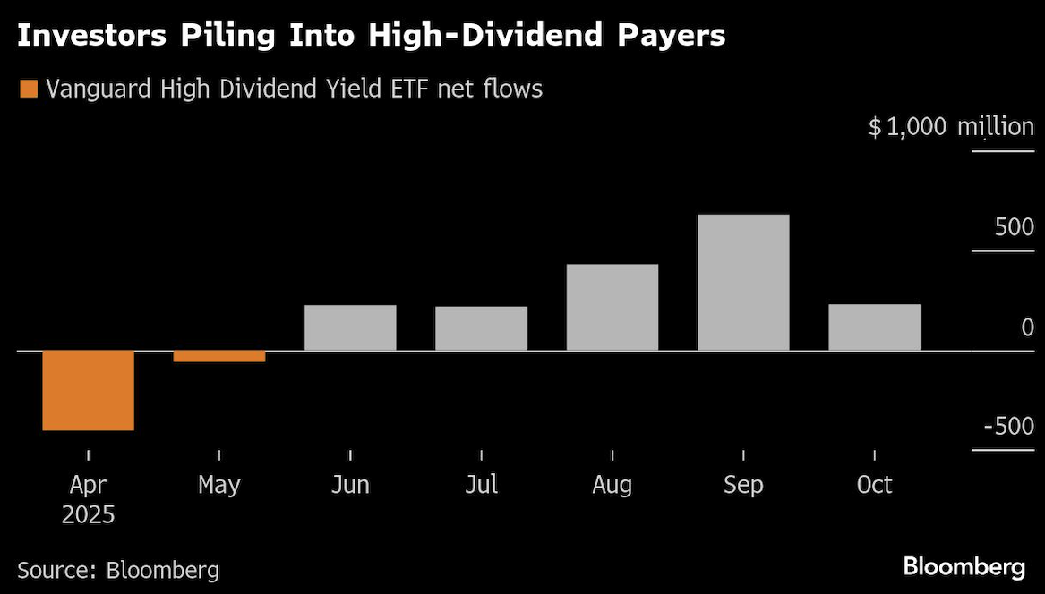 Rotation From Tech Leads Investors to Dividend-Paying Stocks - Articles ...