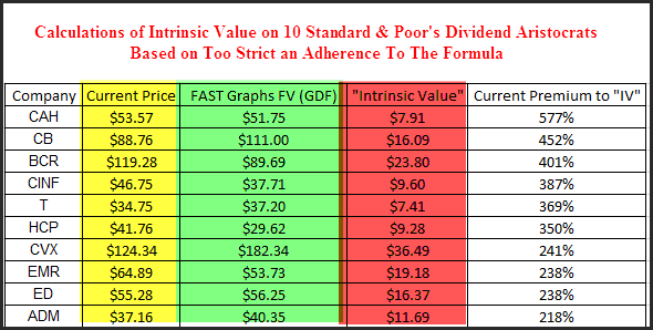 How To Calculate The Intrinsic Value Of Your Common Stocks: Part 1 - F ...