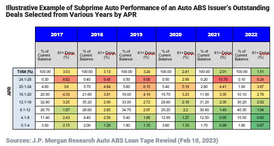 A Closer Look at Auto ABS and Investment Opportunities - Bramshill ...