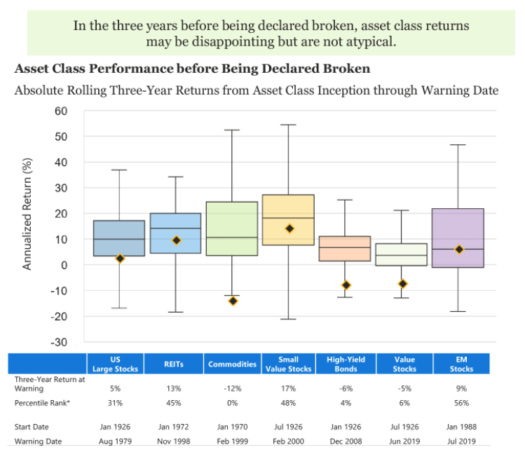 A Quick Survey of "Broken" Asset Classes - Research Affiliates ...