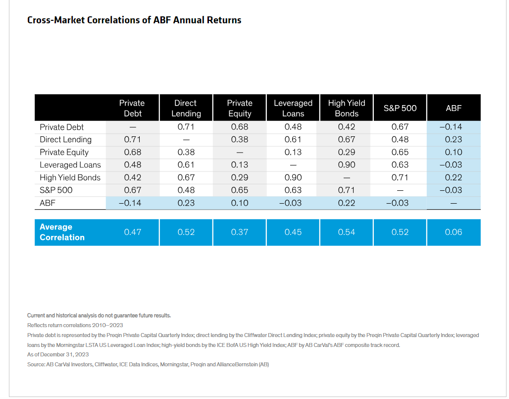 Asset-Based Finance: Private Credit’s Key Diversifier ...