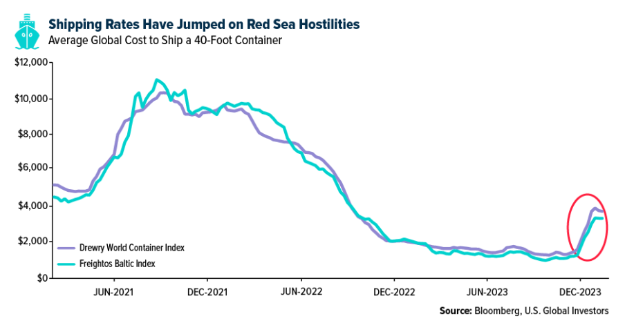 Emerging Economies Drive Growth in Global Shipping and Trade - U.S ...