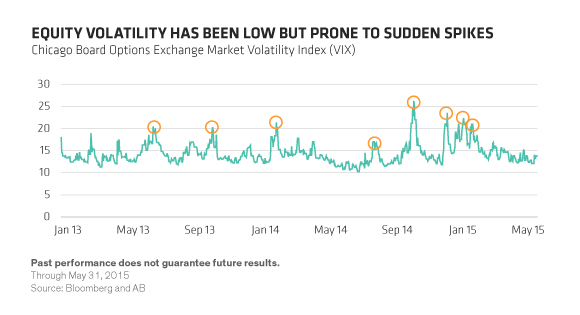 Getting More from Low Market Volatility - AllianceBernstein ...