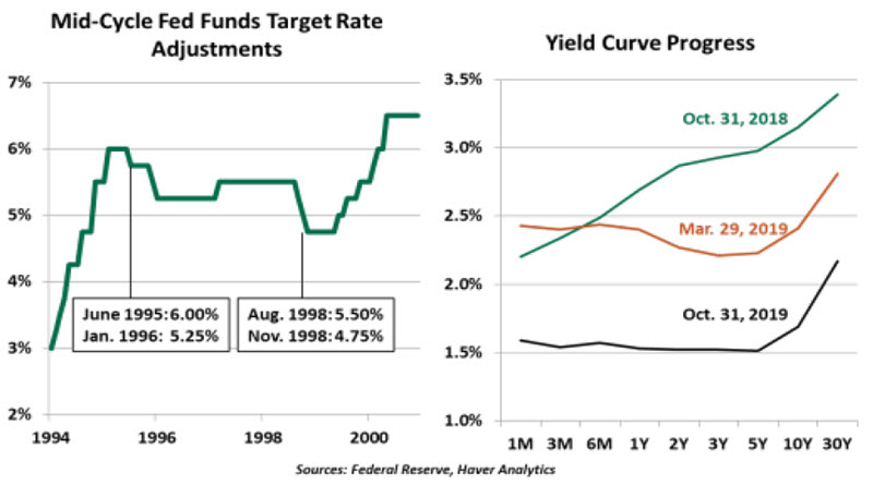 Government Borrowing Grows, Fed Rate Outlook Is Steady - Northern Trust ...