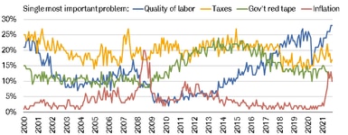 The Beast of Burden of Inflation - Charles Schwab - Commentaries ...