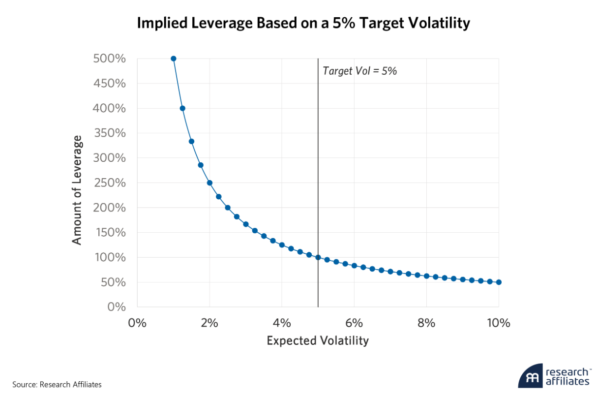 Harnessing Volatility Targeting in Multi-Asset Portfolios - Research ...