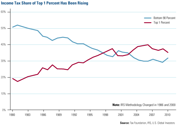 What Does It Take to Be in the Top 1 Percent? Not As Much As You Think ...