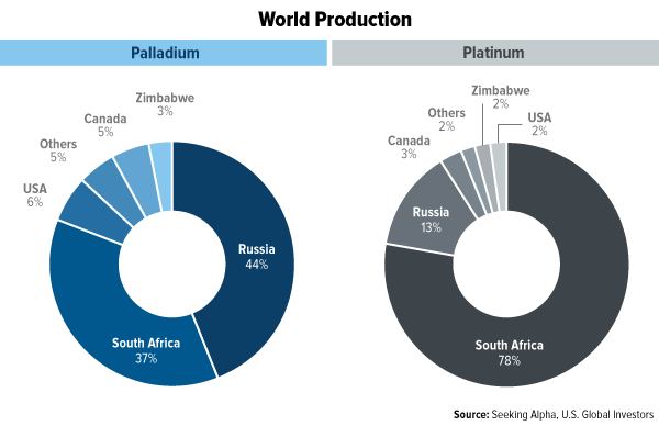 South Africa Strike Boosts Platinum Prices, Opens Opportunity for ...