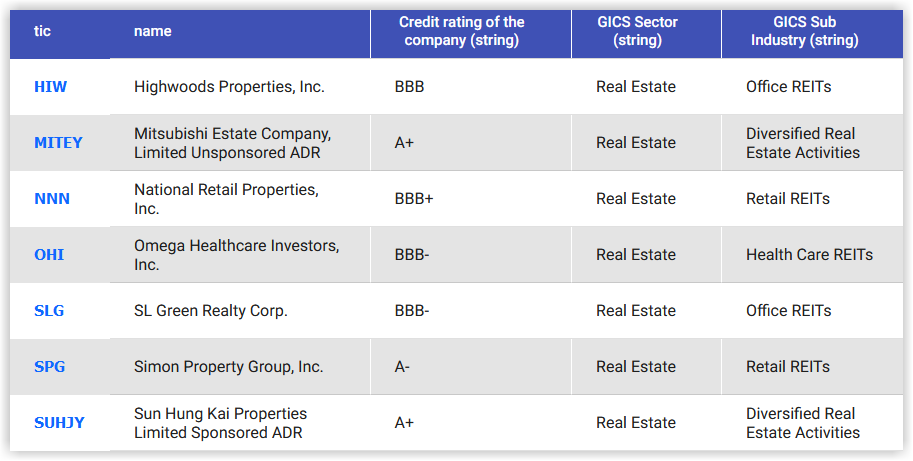 7 Stocks in the Real Estate Sector - F.A.S.T. Graphs - Commentaries ...