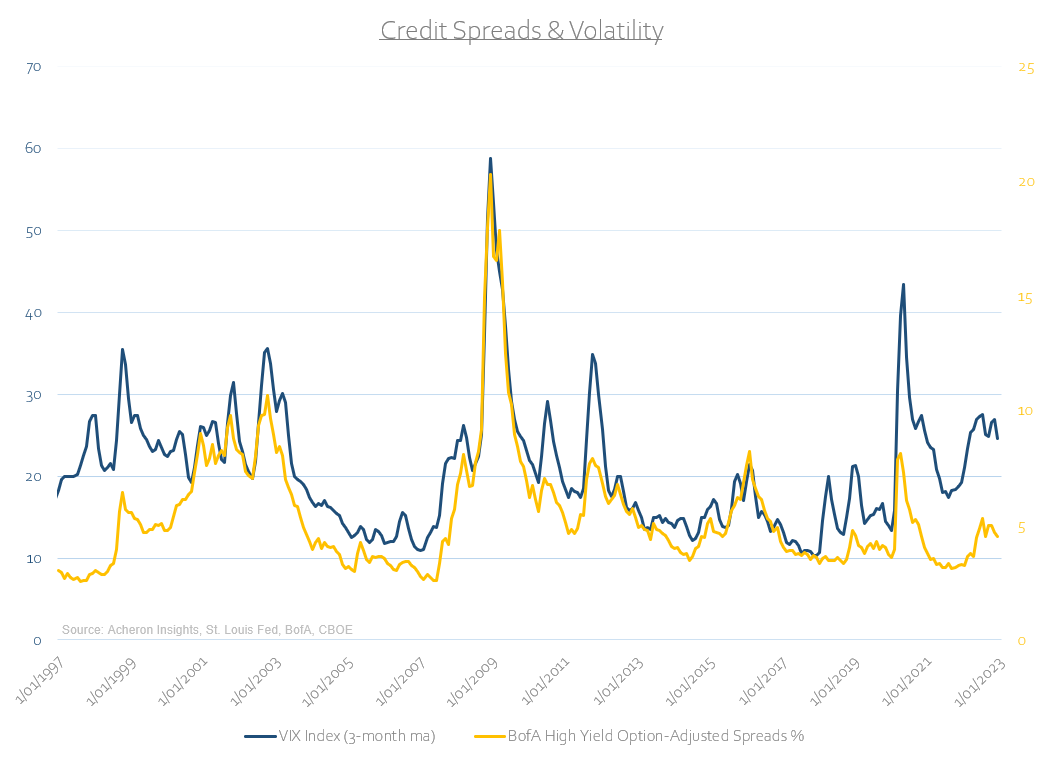 Why We Should Expect Higher Volatility For Longer - Acheron Insights ...