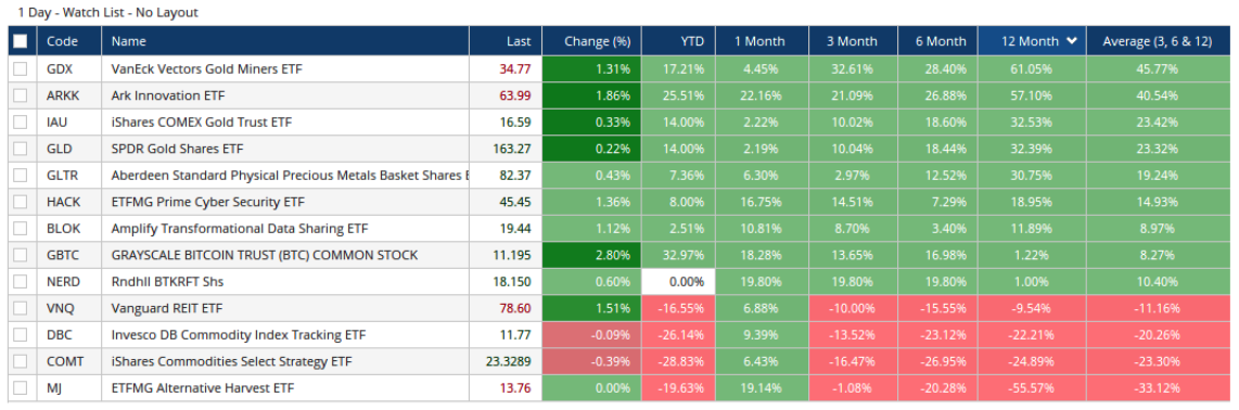 The Bull Case, The Bear Case and What "The Market" is Saying About Them ...