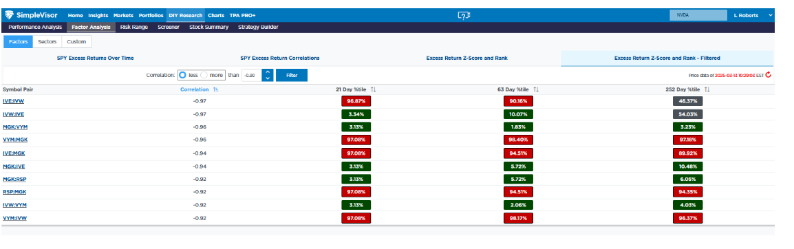 Growth to Value: Which Rotation Is Next? - Articles - Advisor Perspectives