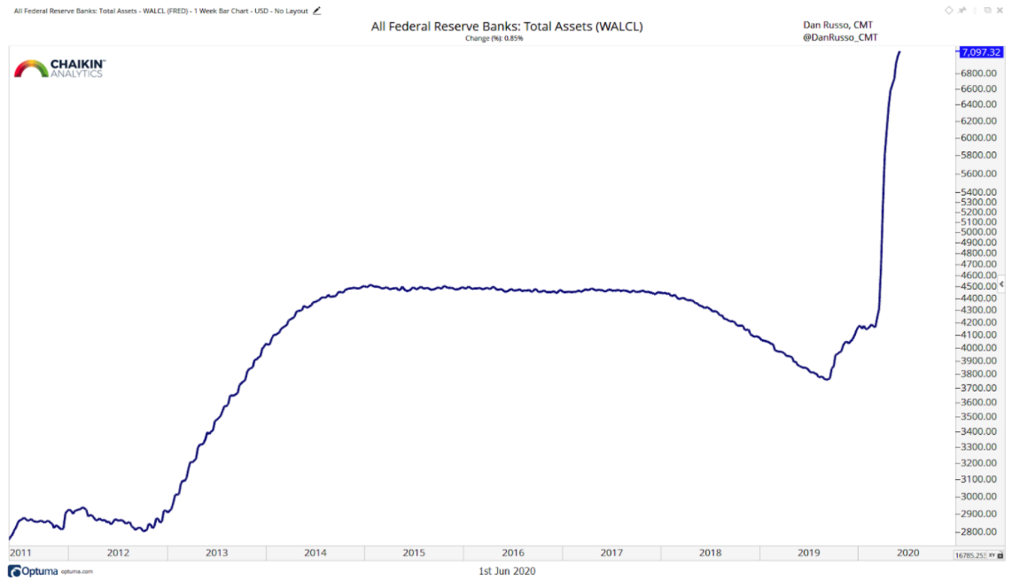 The Bull Case, The Bear Case and What "The Market" is Saying About Them ...