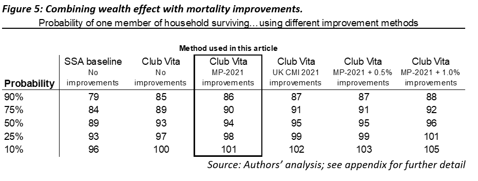 You Are Underestimating Longevity… and How Uncertain It Is - Articles ...