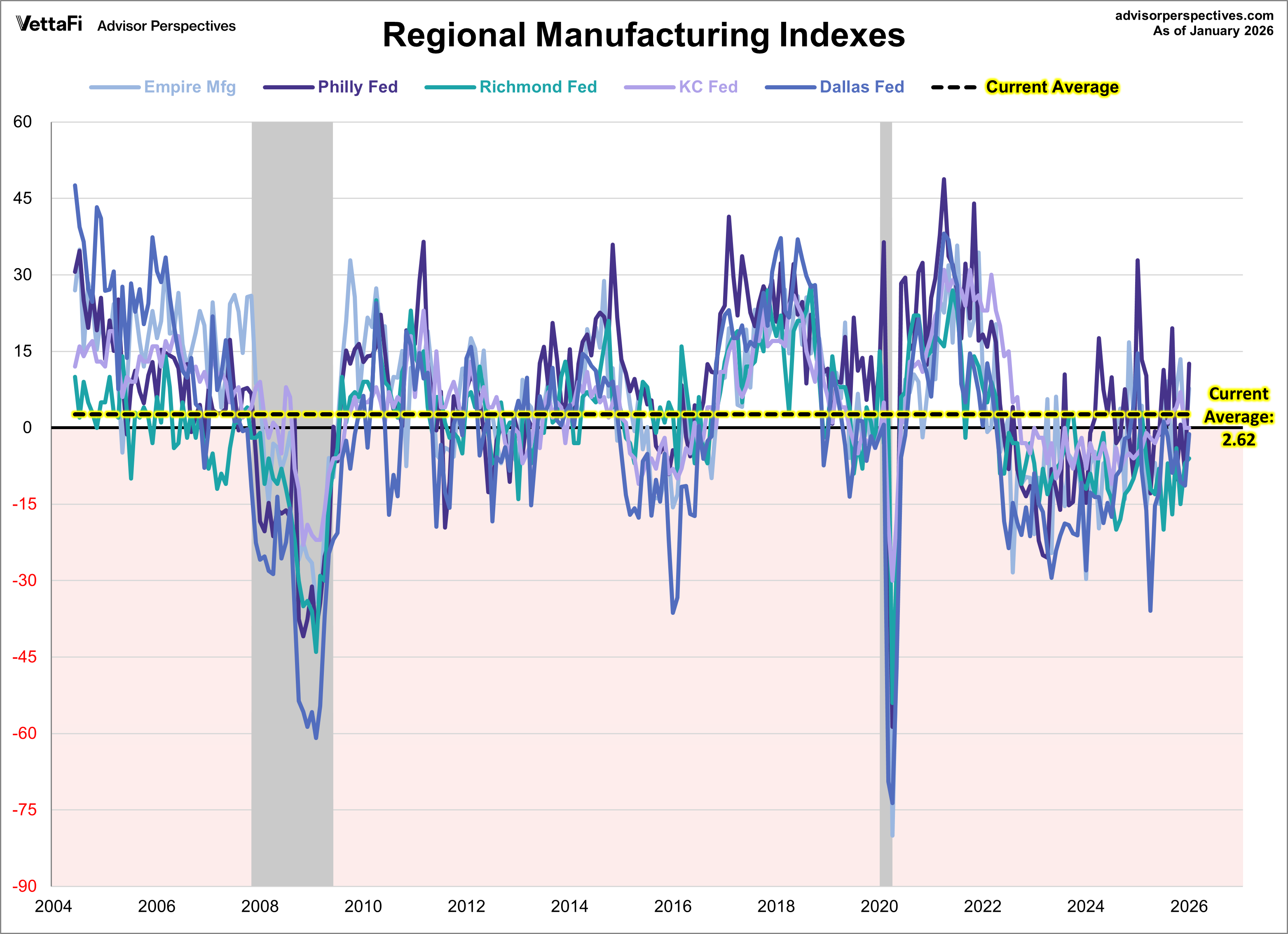 Richmond Fed Manufacturing Activity Mostly Unchanged in January ...