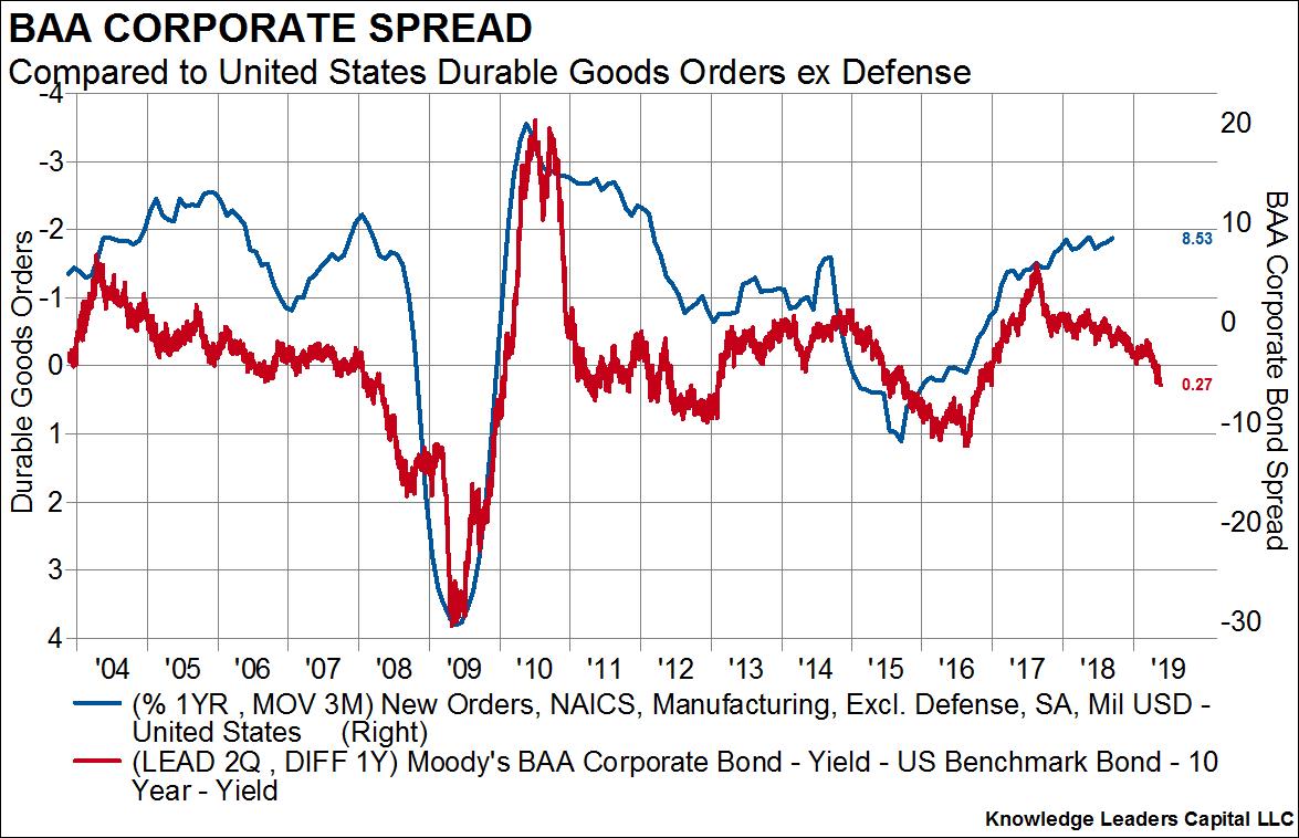 The Interest Rate Sensitive Sectors of the Economy are Getting Hit by ...