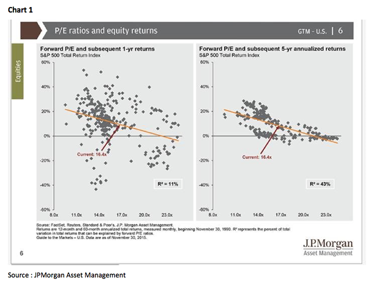 Boss Kettering - Raymond James - Commentaries - Advisor Perspectives