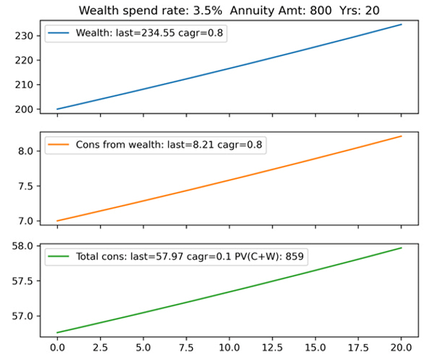 A Framework for Deciding Whether to Annuitize - Articles - Advisor ...
