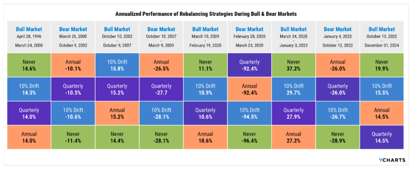 What Is the Optimal Portfolio Rebalancing Strategy? - Articles ...