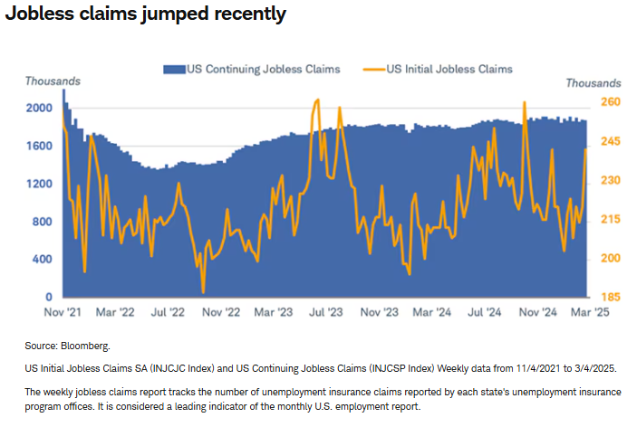 Treasury Bonds: Why Are Yields Dropping? - Charles Schwab ...