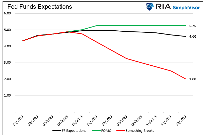 Three Paths for 2023 - Articles - Advisor Perspectives