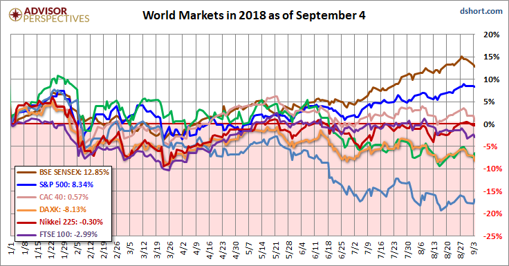 World Markets Update | Seeking Alpha
