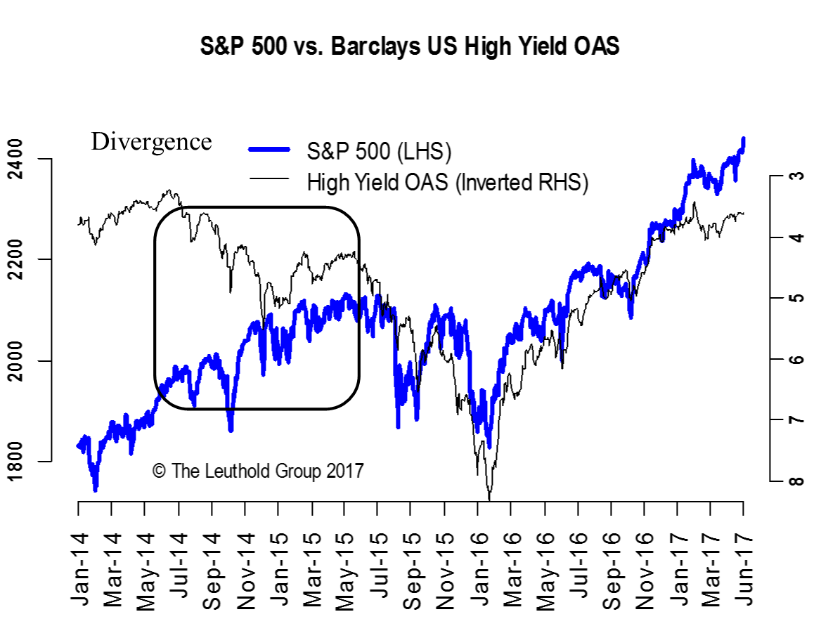 Goldilocks—Enjoy It While It Lasts - The Leuthold Group - Commentaries ...
