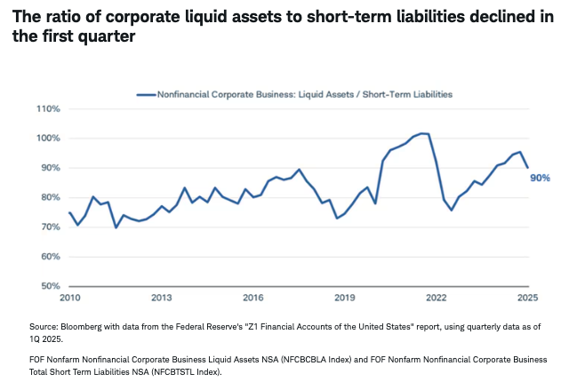 Corporate Bonds: Mid-Year 2025 Outlook - Charles Schwab - Commentaries ...