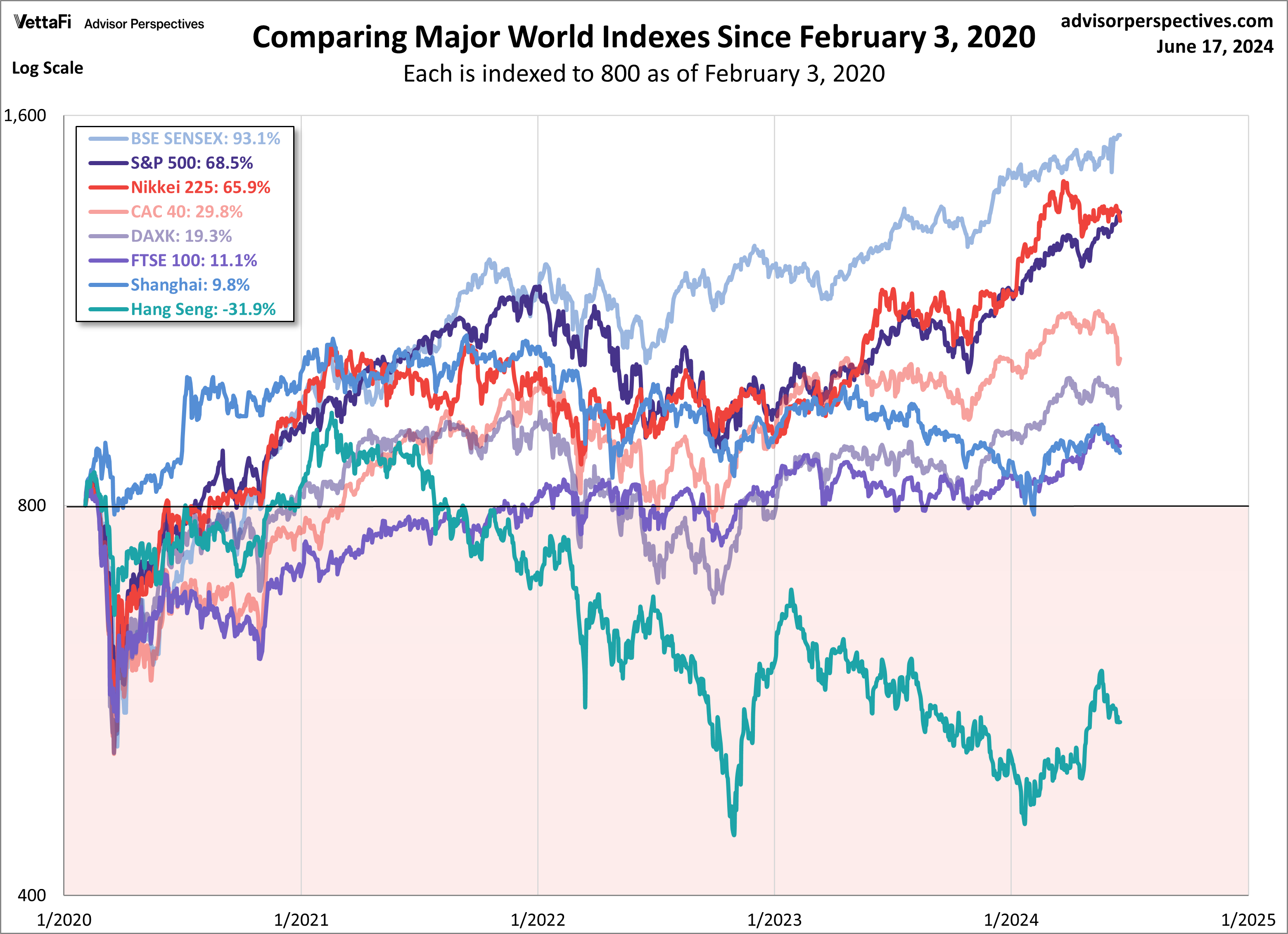 World Markets Watchlist: June 17, 2024 - dshort - Advisor Perspectives