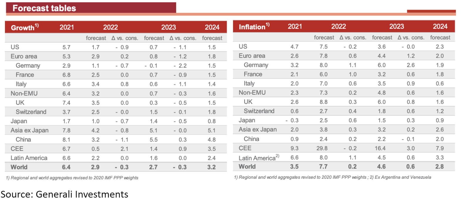Global Investment Report’s 2022 Annual Hedge Fund Survey: Mid-Year Update - Articles - Advisor ...