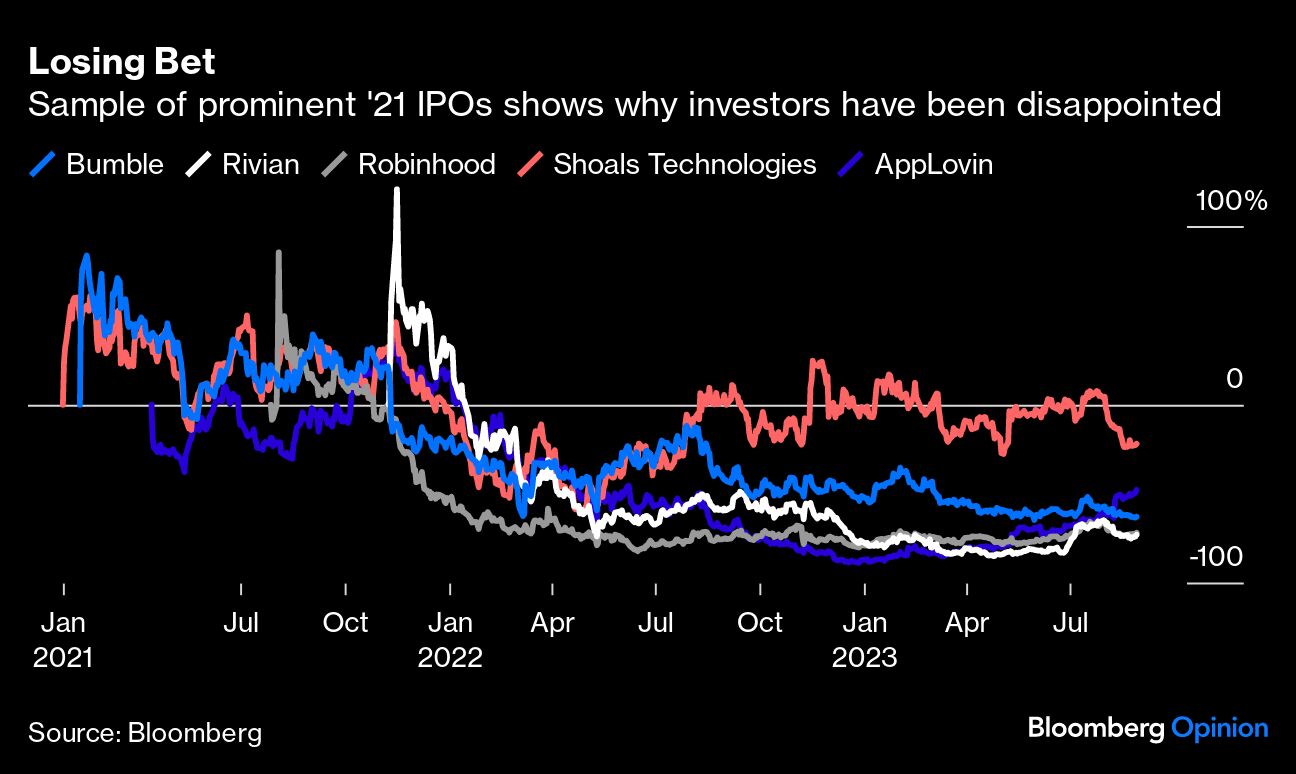 IPO Drought Is Ending, But Don’t Expect a Deluge - Articles - Advisor ...