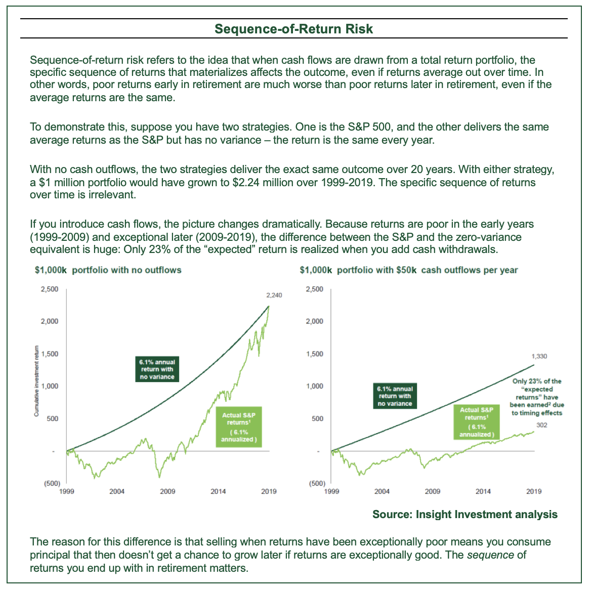 Putting ‘Fixed Income’ Back Into Fixed Income: Cash-Flow-Matched Bond ...