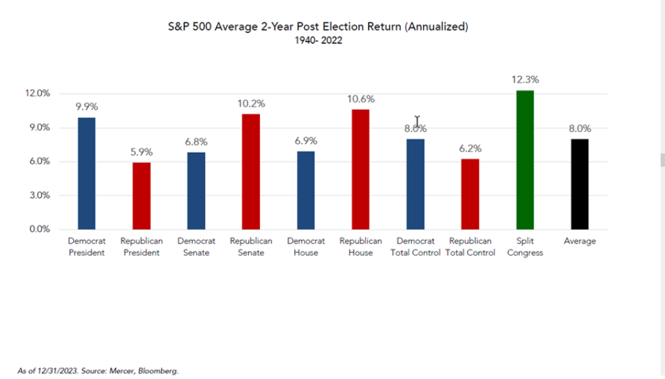What Will the Election Mean for Markets? - Commonwealth Financial ...