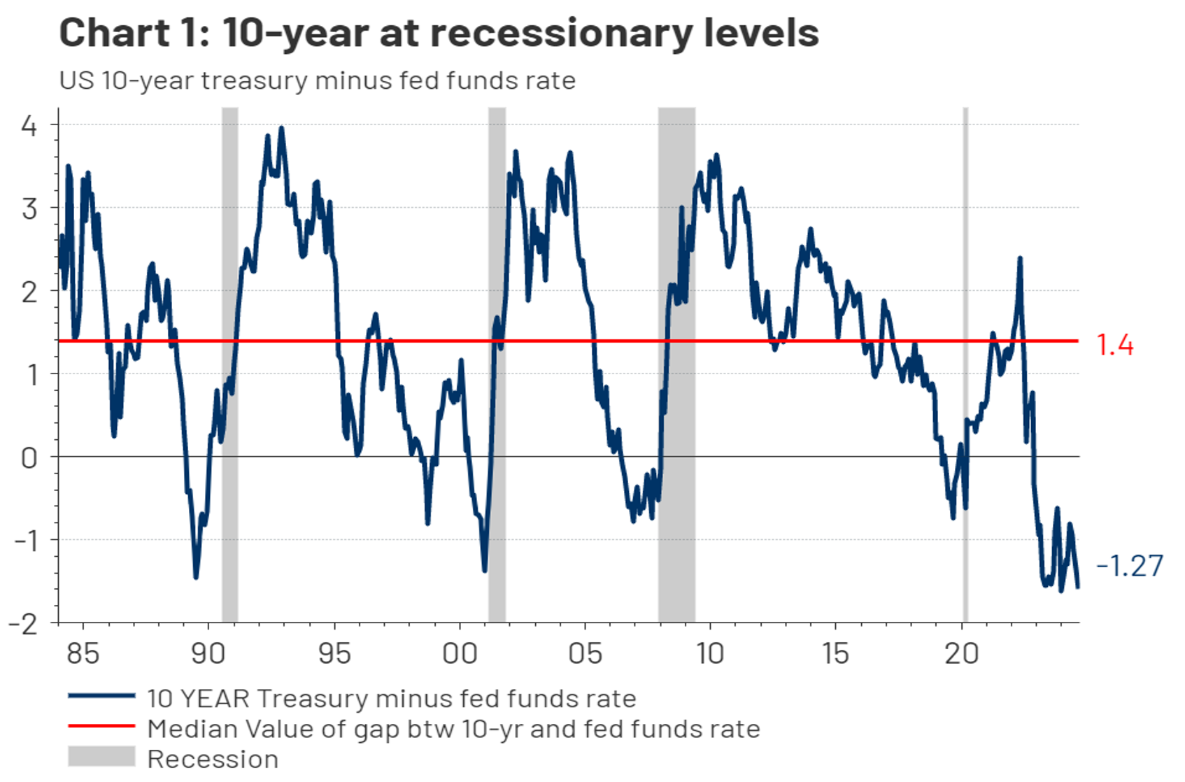 Fed Rate Cutting Cycle Begins With a Bang - Riverfront Investment Group ...