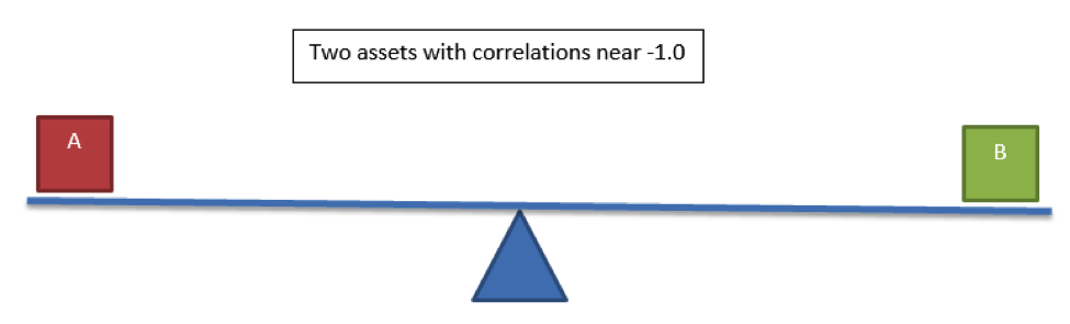 The Mathematics of Diversification - Swan Global Investments ...