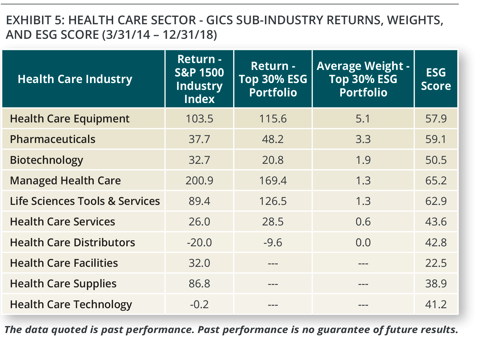 ESG Investing: Sector, Industry & Stock Impact on ESG Performance ...