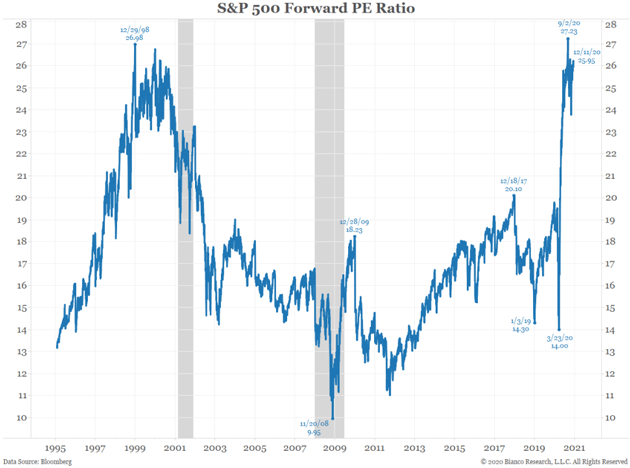 Stock Market Party - Mauldin Economics - Commentaries - Advisor ...