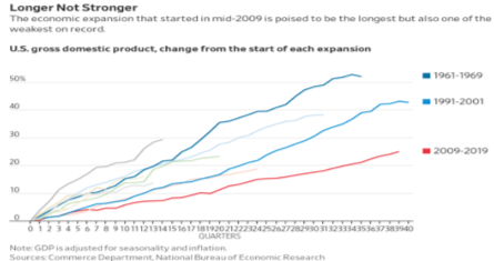Macro Factors and Their Impact on Monetary Policy, the Economy, and ...