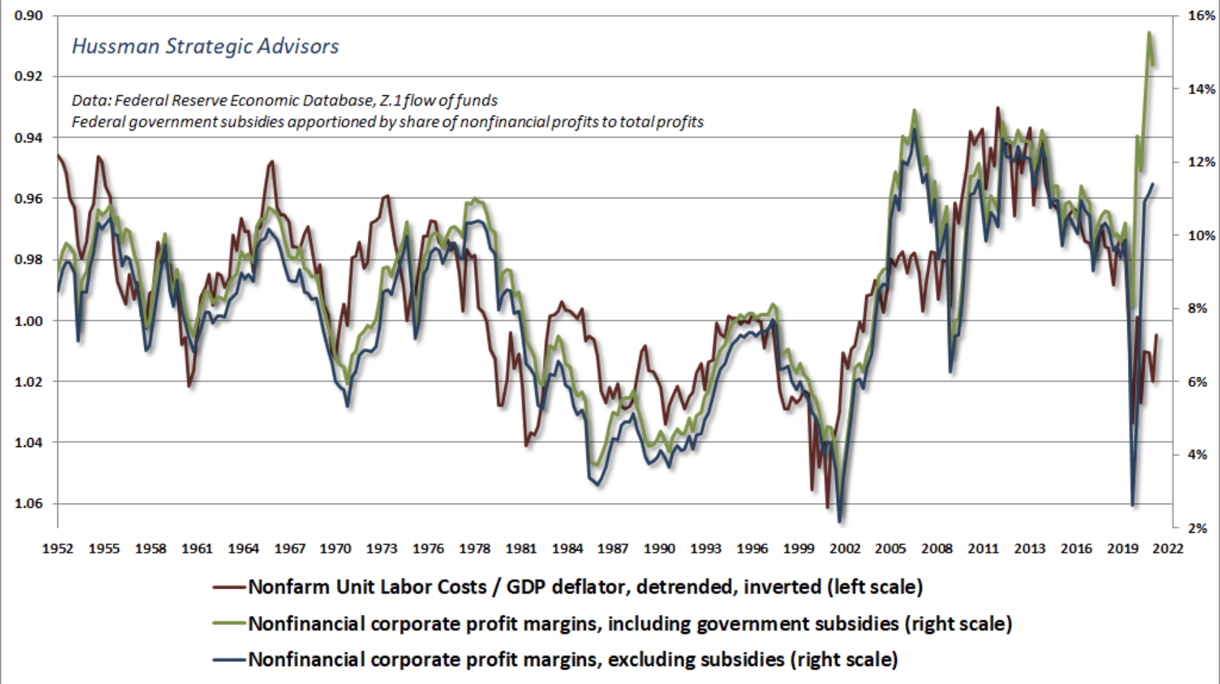 Top Dollar For Top Dollar - Hussman Funds - Commentaries - Advisor ...