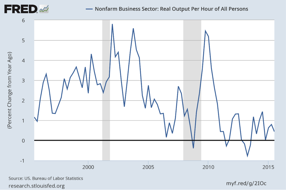 Safety First: Model Portfolios for the Coming Volatile Year - iSectors ...