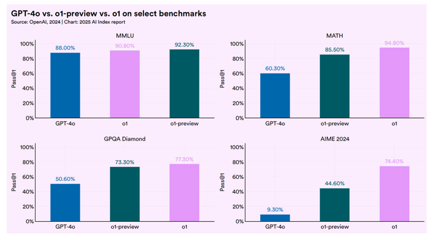 Welcome to the End of Tasks - WisdomTree, Inc. - Commentaries - Advisor Perspectives