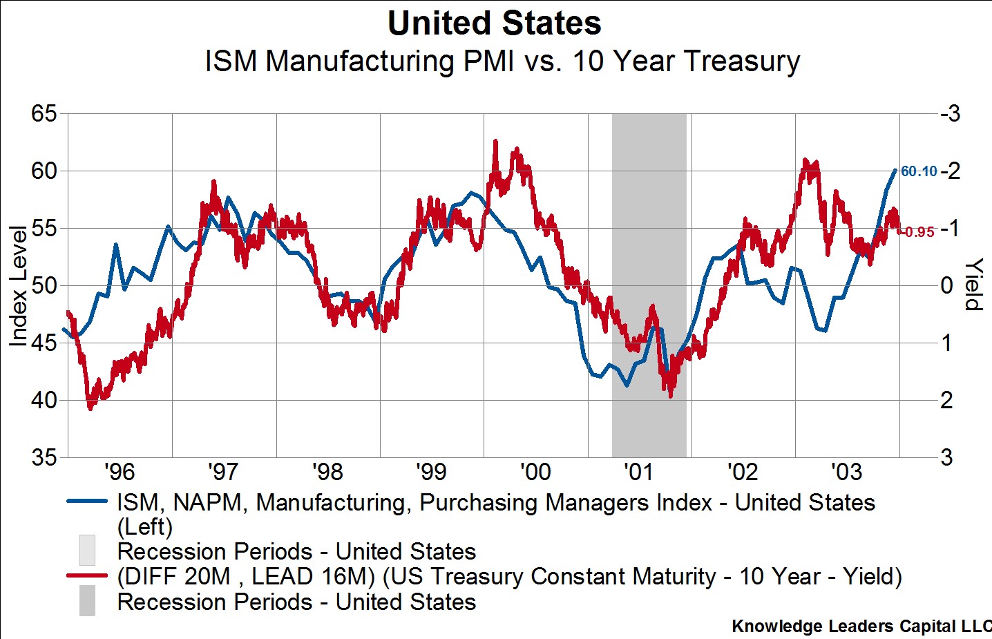 Here’s Why the 1998-99 Melt Up in Stocks is Not an Appropriate Analog ...